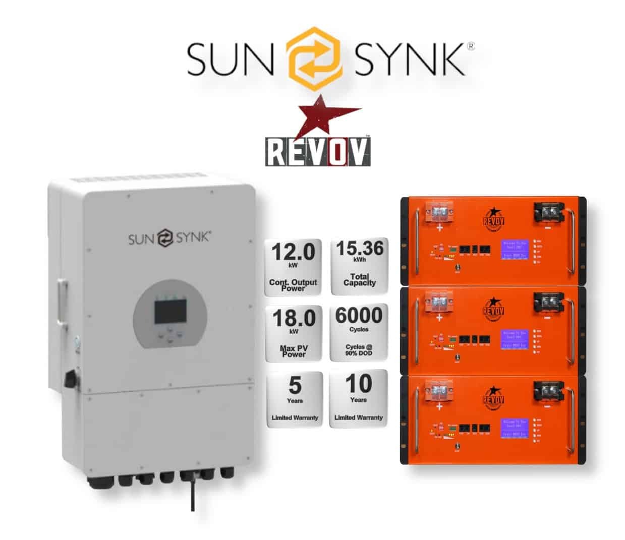 12.0 kW SUNSYNK Hybrid - REVOV Combo, c/w 3x 5.12 kWh Lithium Batteries